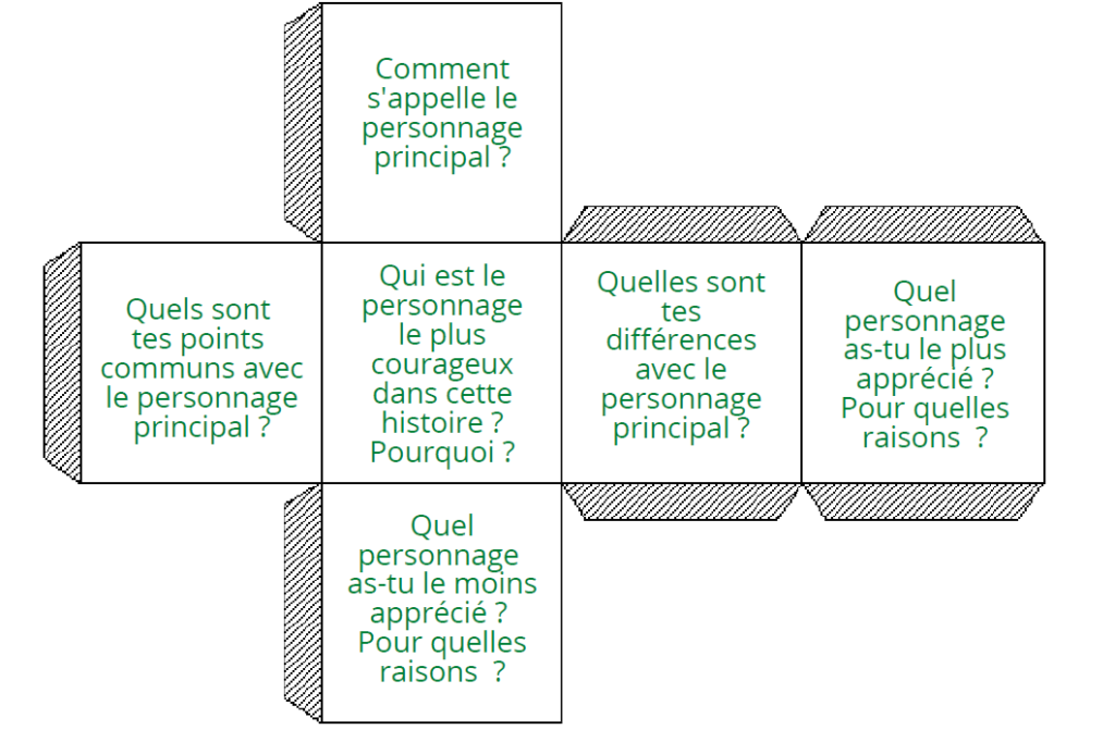 2 dés de compréhension de lecture