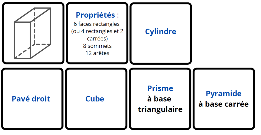 15 cartes pour réviser les différentes sortes de solides