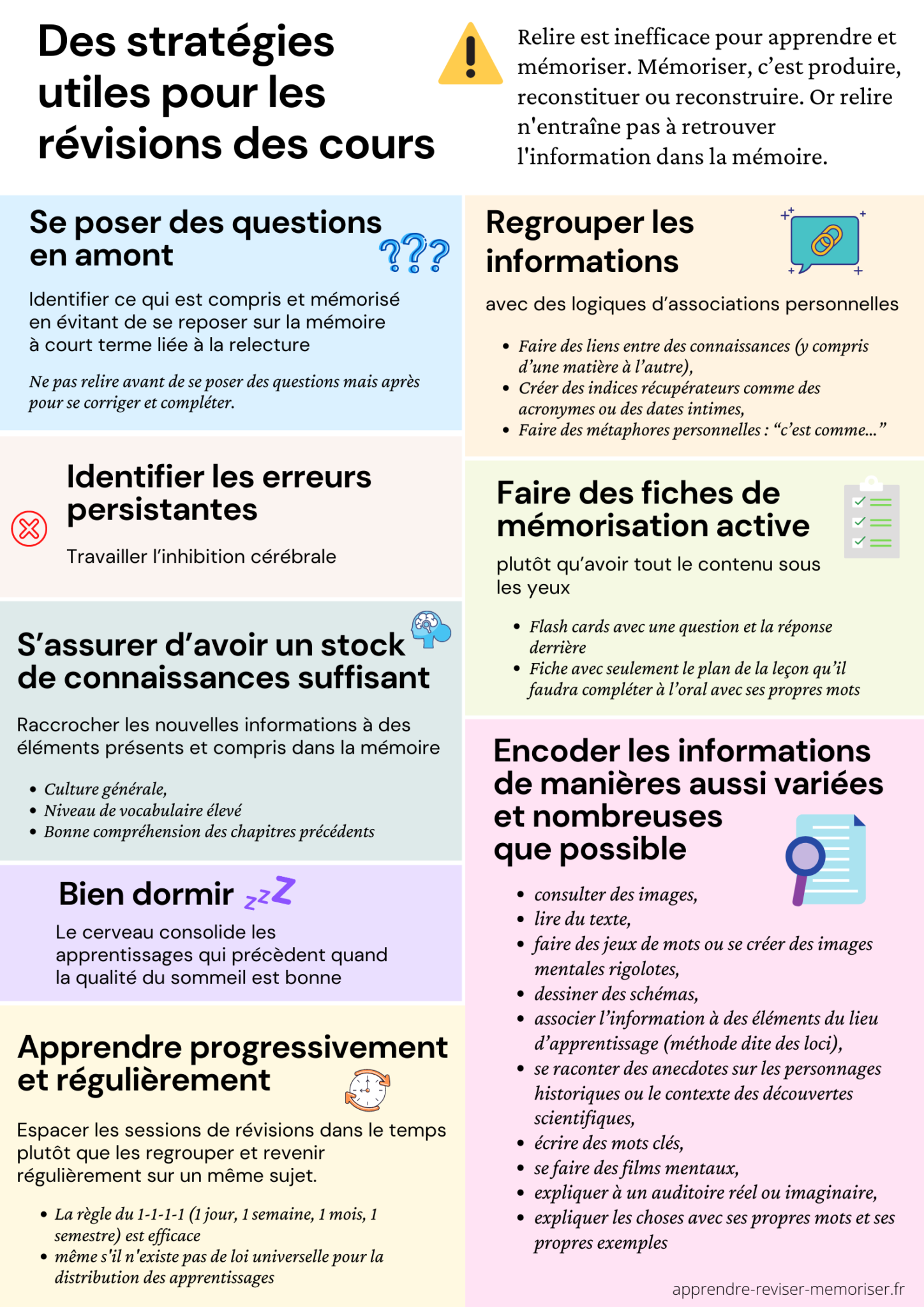 Comment faire pour comprendre ? - Apprendre, réviser, mémoriser