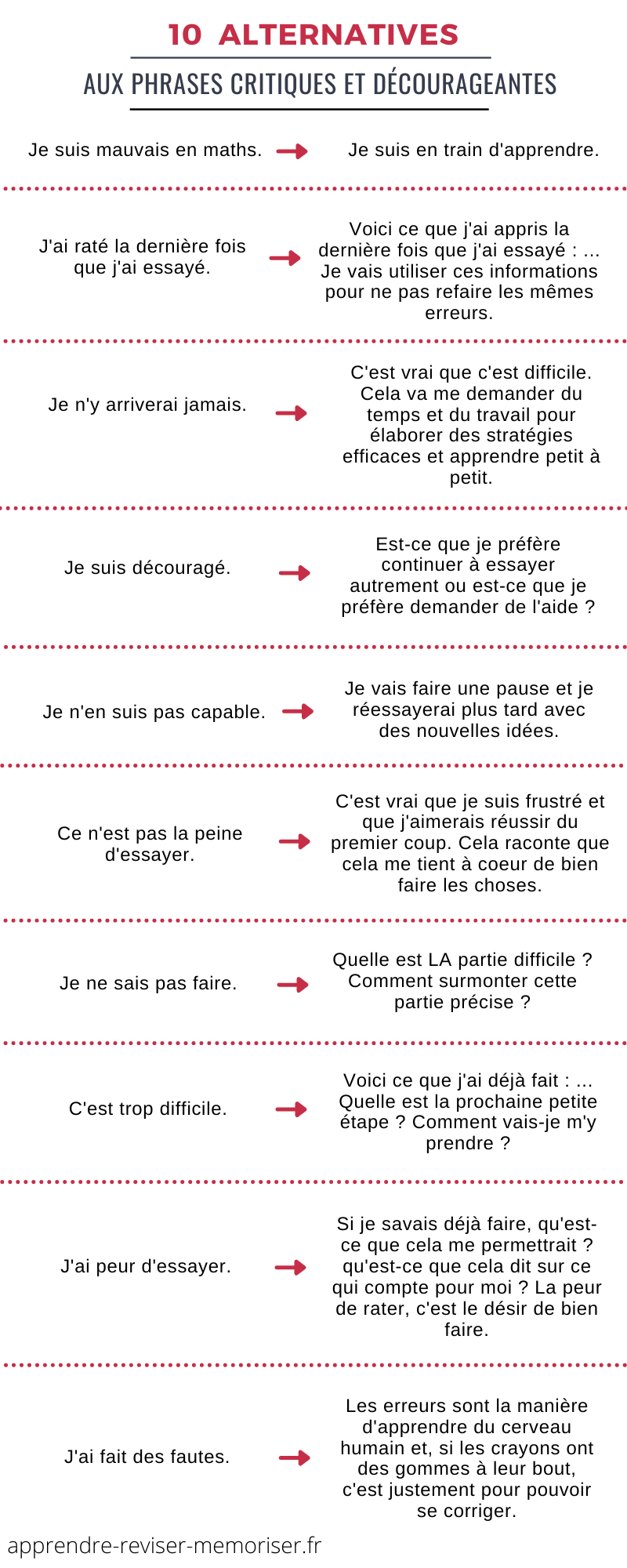 Comment préparer un examen ? - Apprendre, réviser, mémoriser