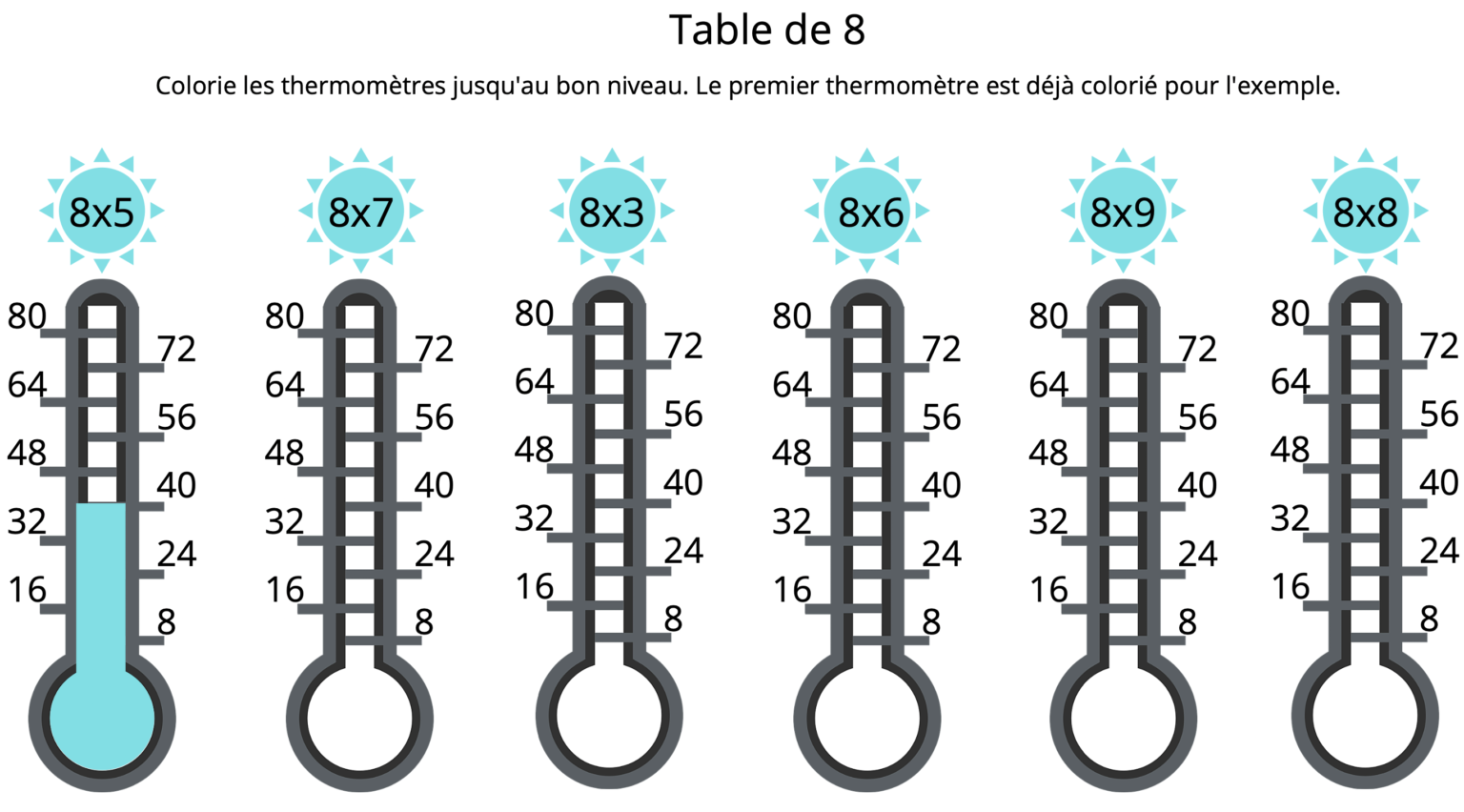 Les thermomètres de multiplication : un jeu pour réviser les tables de ...