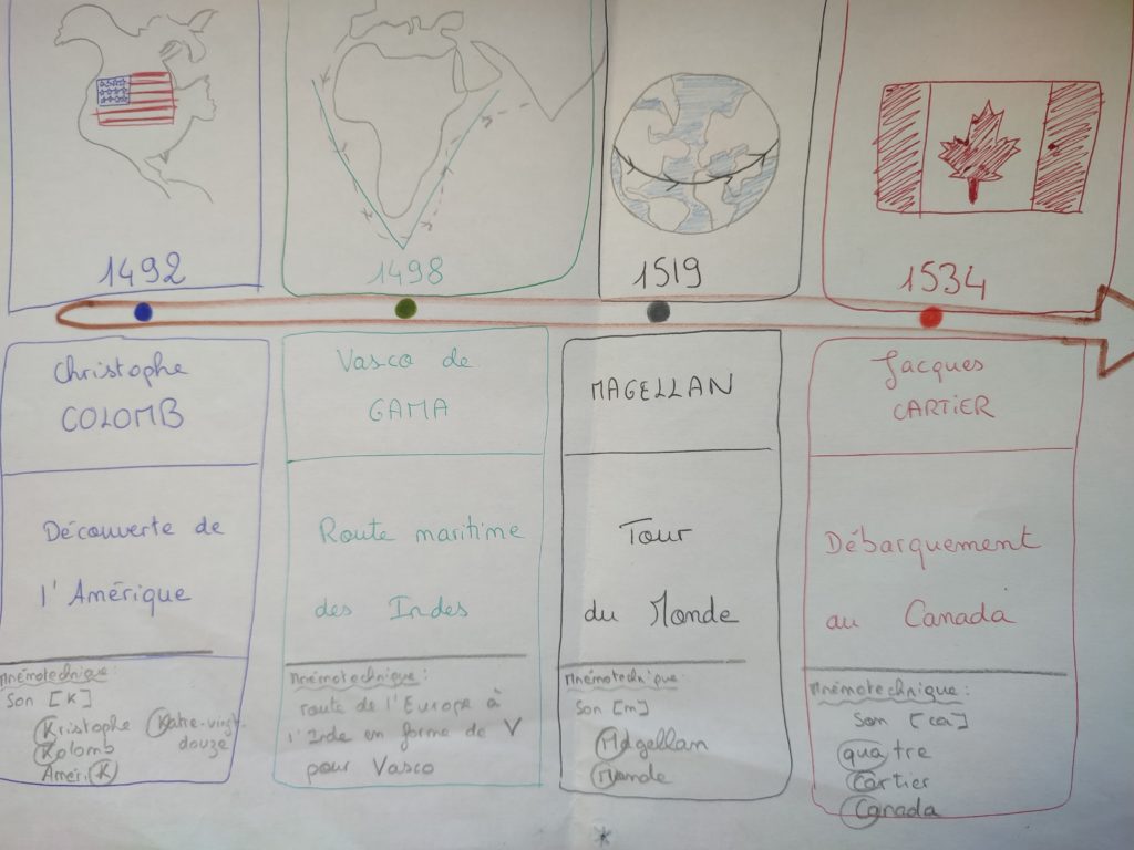 Comment apprendre des leçons en histoire-géographie au collège