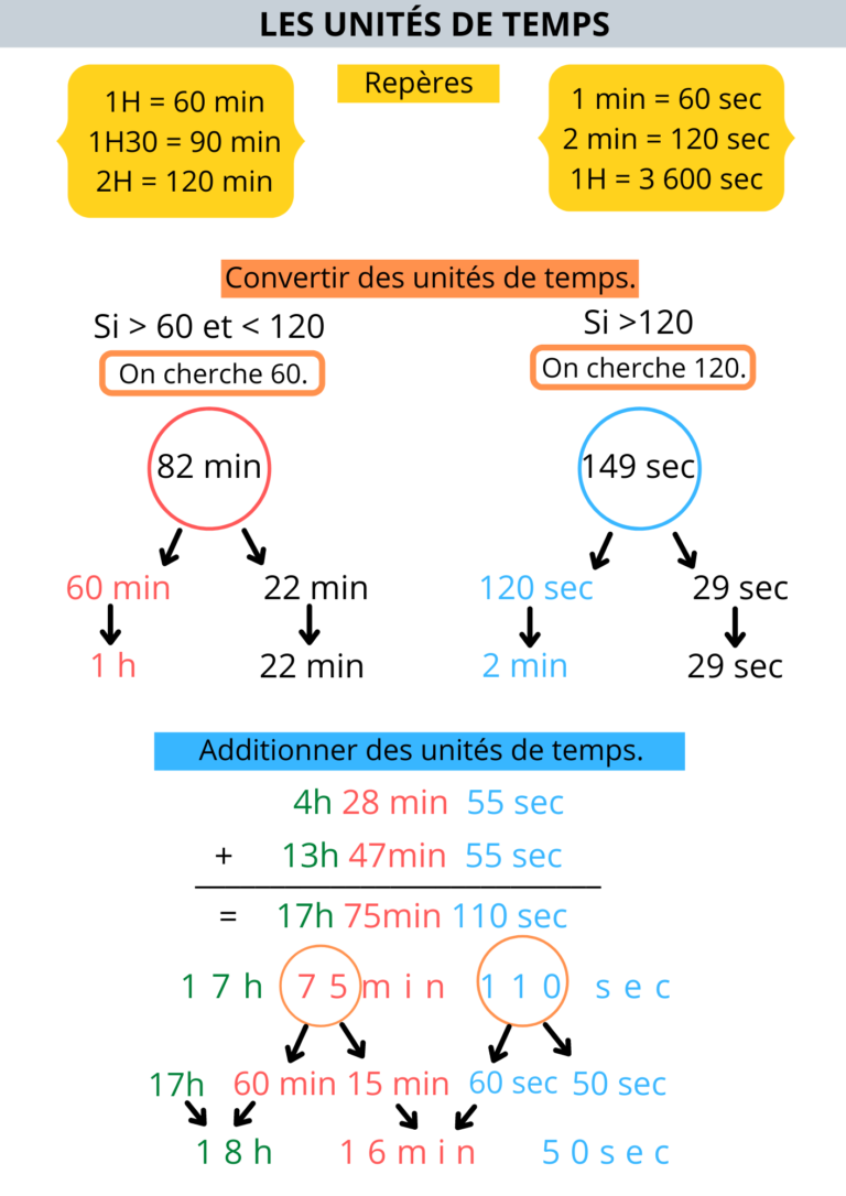 Calcul Temps Transfert – Calcul Time De Transfert – OAPHT