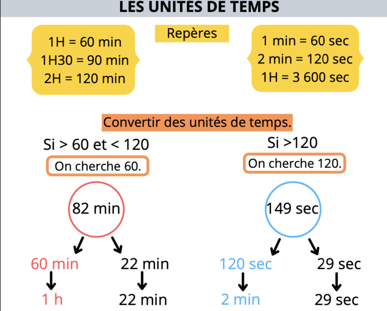 aide mémoire-conversion-unites-de-temps - Apprendre, réviser, mémoriser
