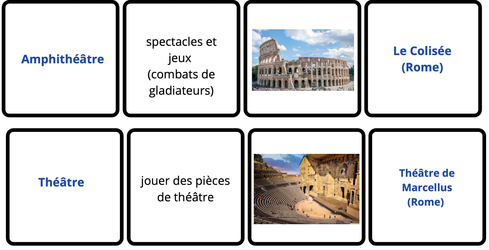 24 cartes pour réviser les monuments antiques de Rome (histoire, collège)