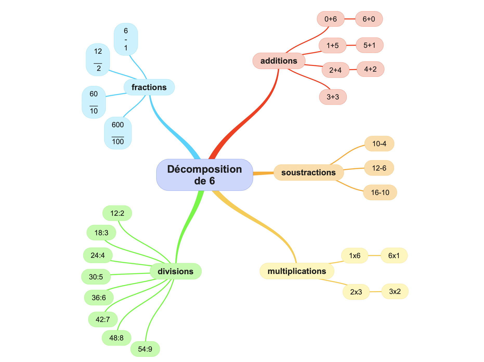 Exercice de numération : décomposer les nombres (cycle 3)
