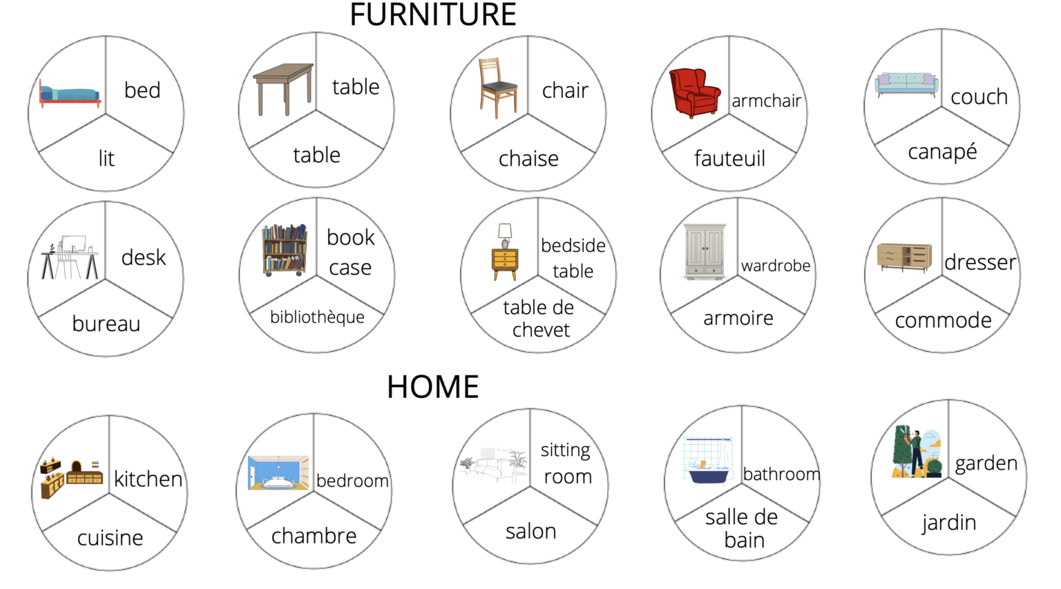 Mots en anglais : un jeu pour apprendre du vocabulaire courant