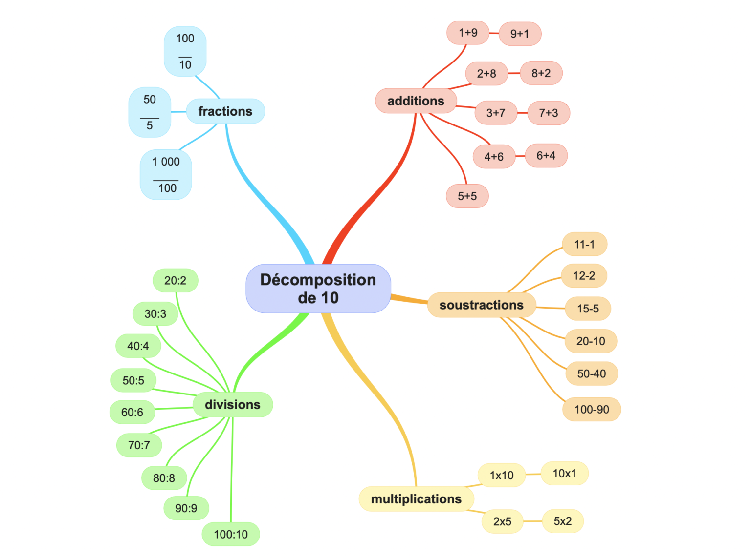 Exercice de numération : décomposer les nombres (cycle 3)