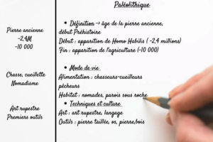 Comment améliorer la prise de notes