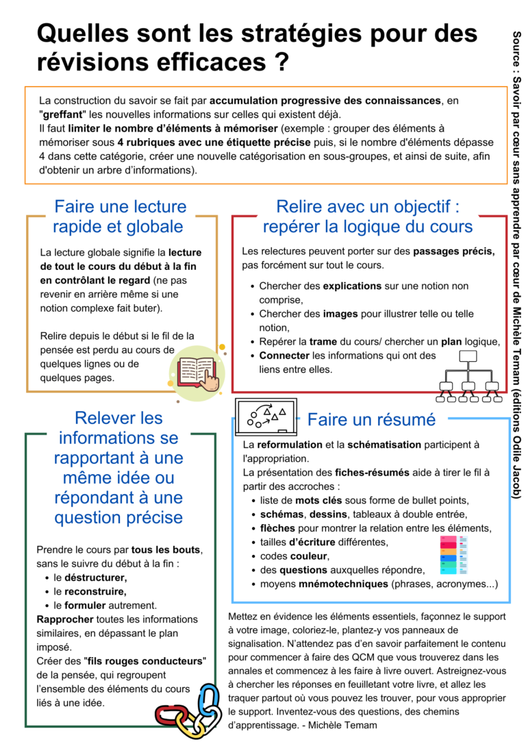 révisions efficaces - Apprendre, réviser, mémoriser