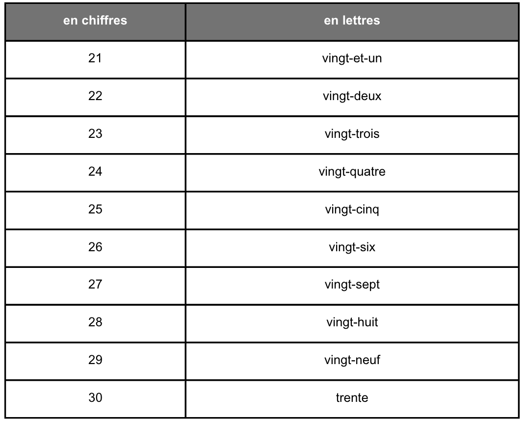 Jeu pour apprendre les écritures des nombres de 1 à 30