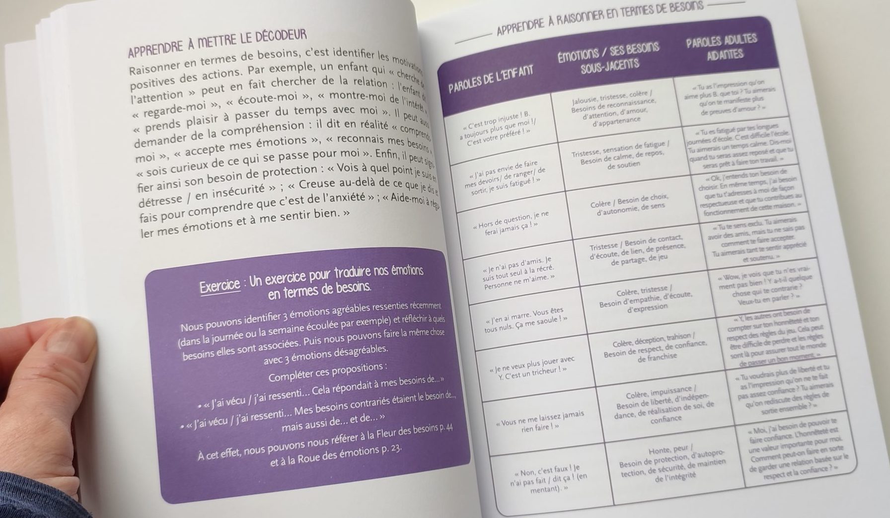 livre coéducation émotionnelle - Apprendre, réviser, mémoriser