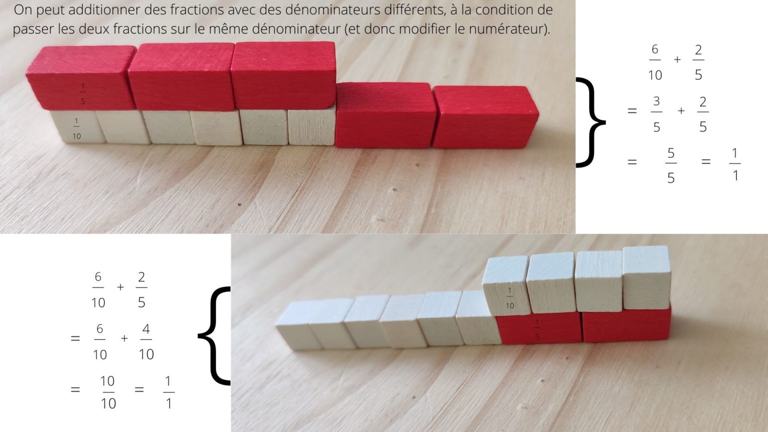 Comprendre les fractions grâce aux réglettes numériques (cycle 3)