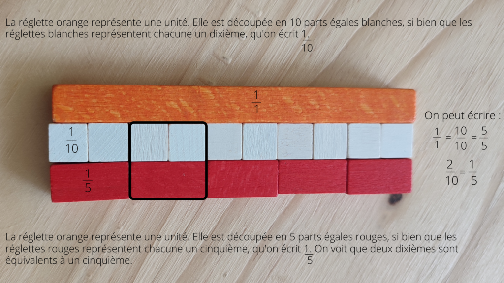 Comprendre les fractions grâce aux réglettes numériques (cycle 3)