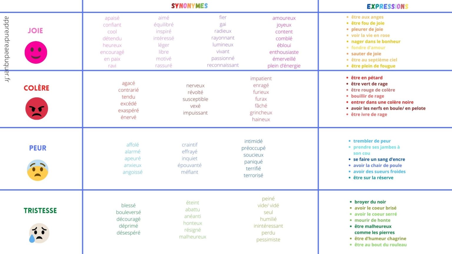 4 sujets d'écriture sur les émotions : écriture créative pour enfants