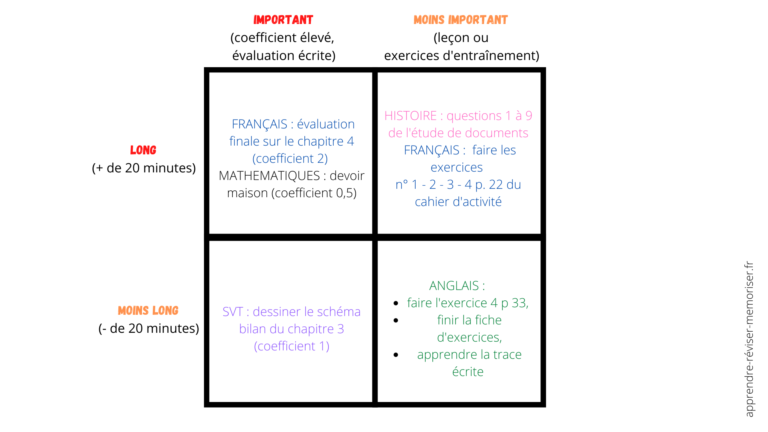 S'organiser au collège : établir des priorités et organiser le travail ...