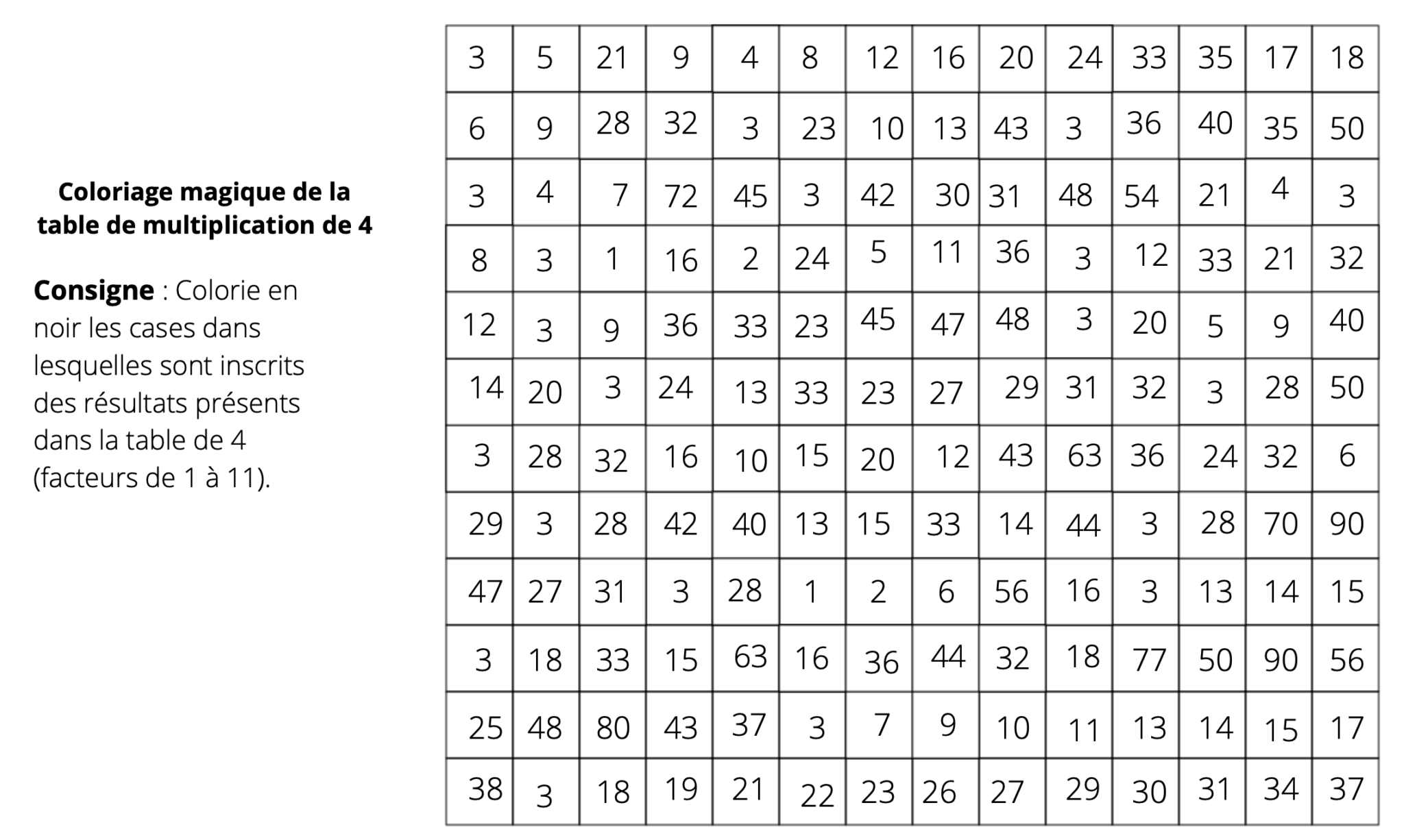 Multiplication et pixel art : 3 coloriages magiques de mathématiques