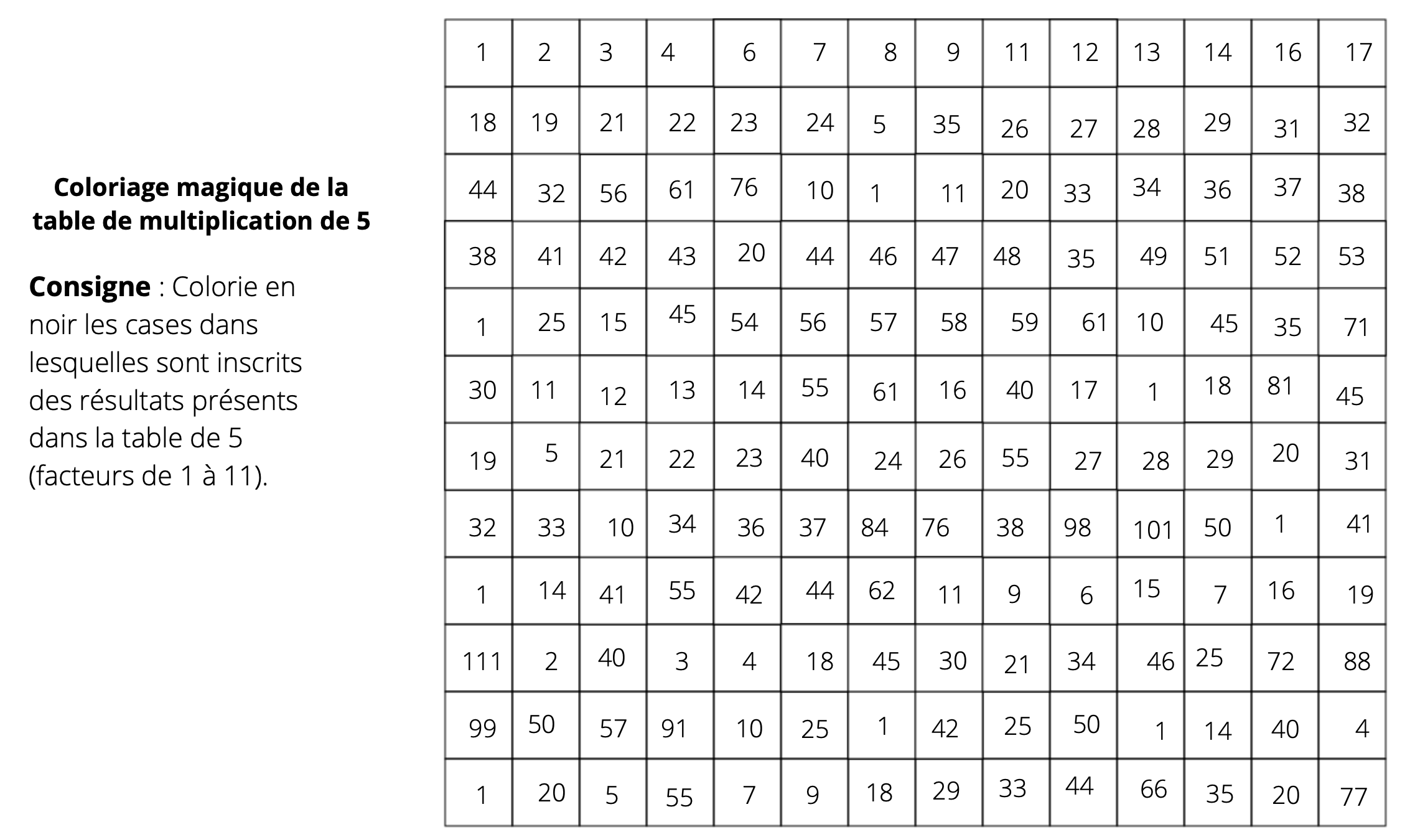 Multiplication et pixel art : 3 coloriages magiques de mathématiques