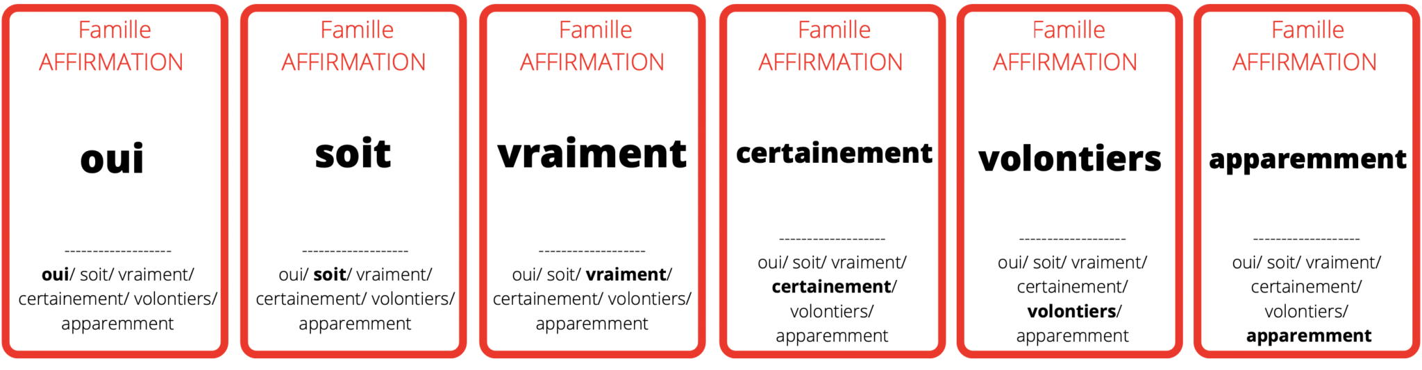 Un jeu des 7 familles des adverbes en français (grammaire)