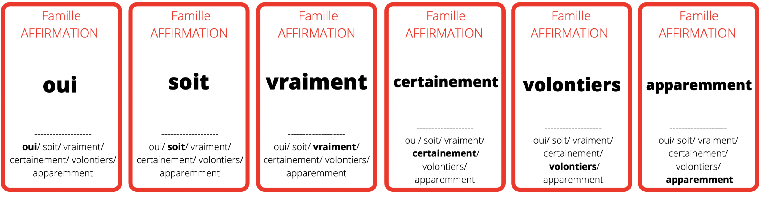 Un jeu des 7 familles des adverbes en français (grammaire)