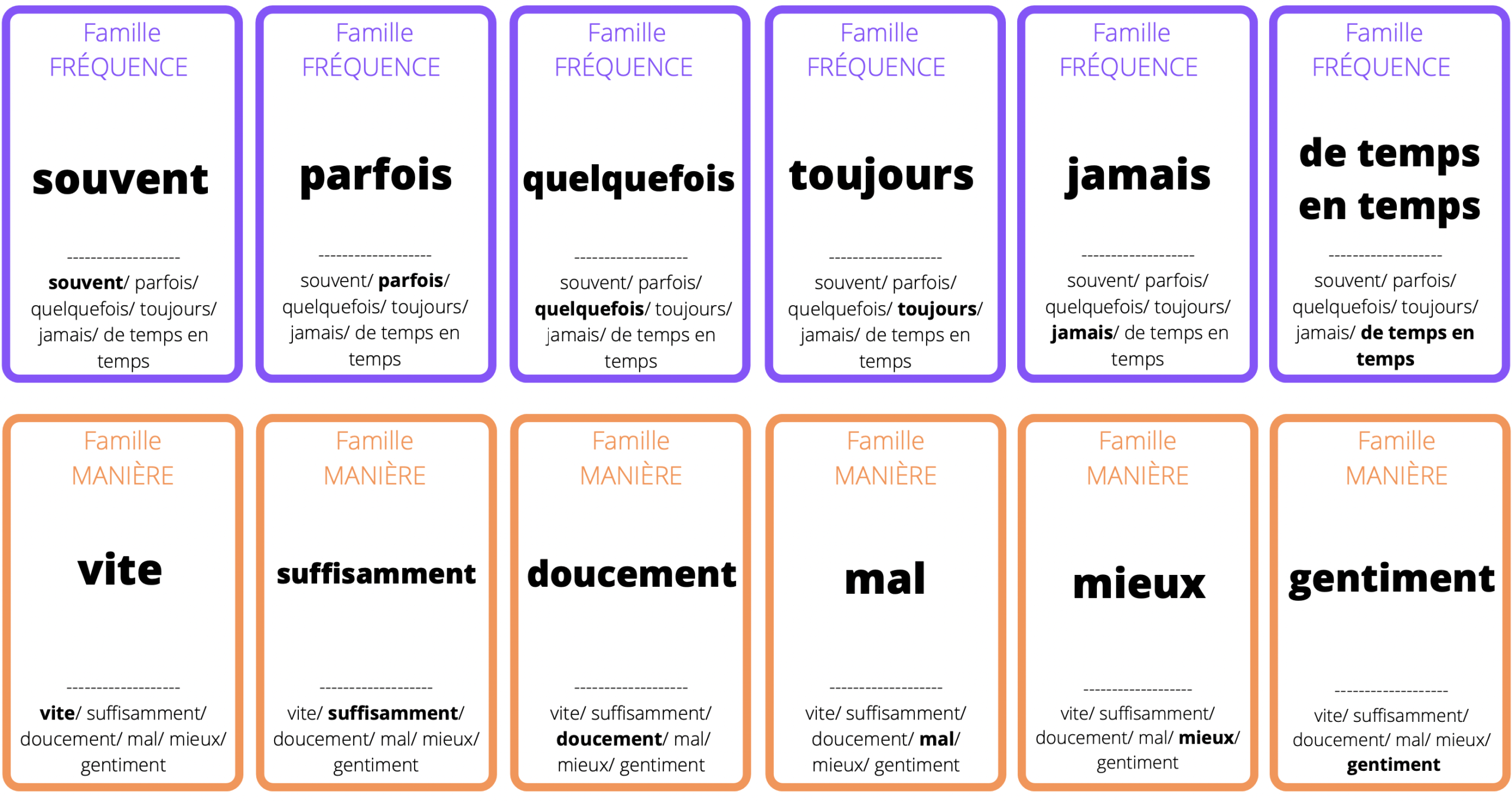 Ironique Minist re Pionnier Adverbes En Exercices Imprimer Descente