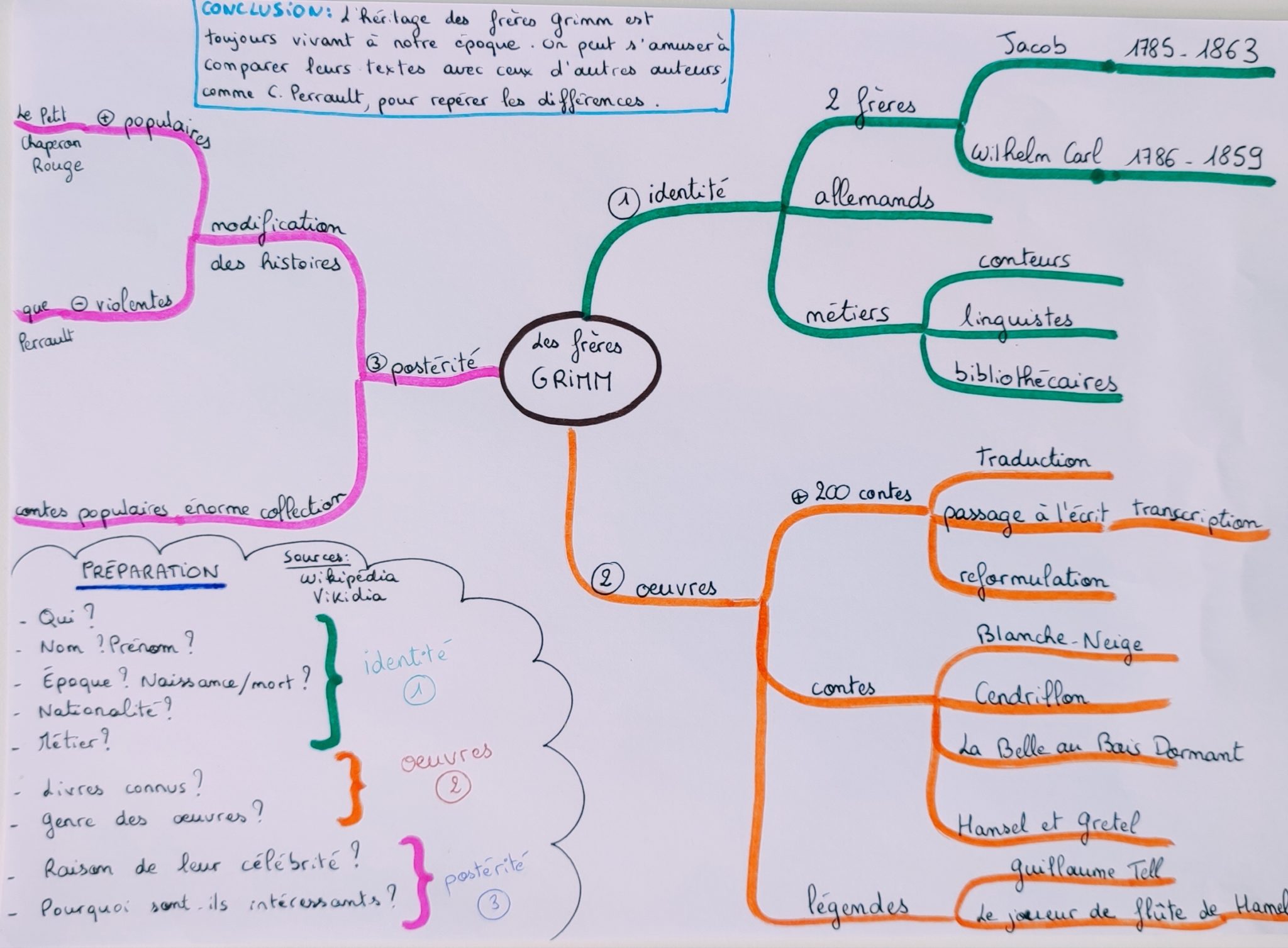Français : méthodologie pour préparer un exposé oral au collège