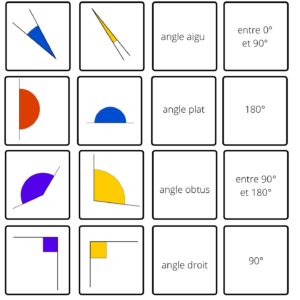 jeu de cartes mesure des angles - Apprendre, réviser, mémoriser