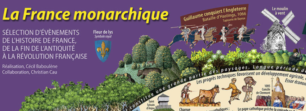 Des frises chronologiques et pédagogiques pour réviser l'Histoire