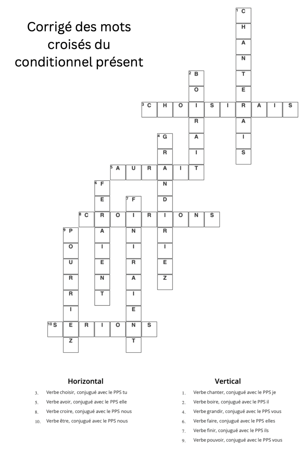 Mots croisés de conjugaison : le conditionnel présent
