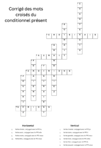 Mots croisés de conjugaison : le conditionnel présent