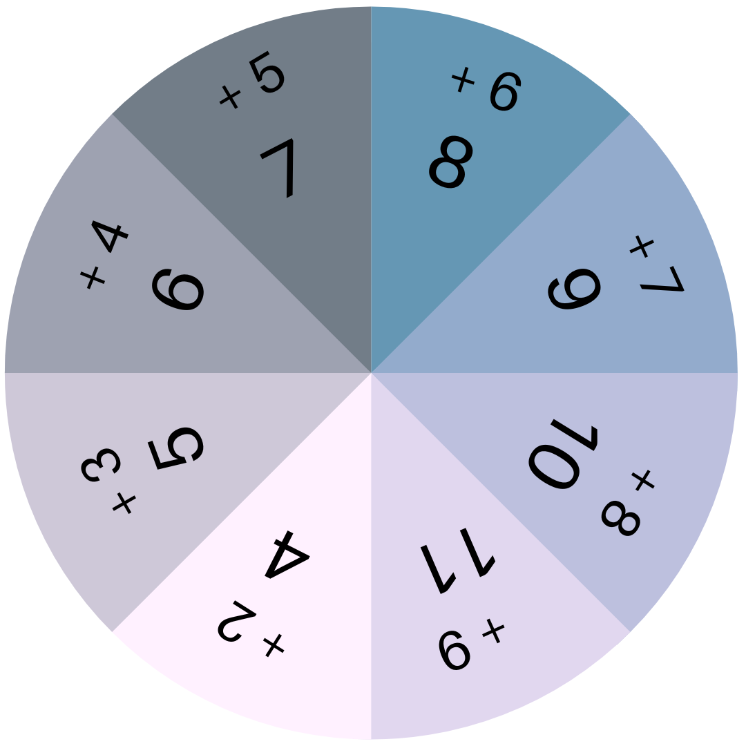 apprendre tables addition - Apprendre, réviser, mémoriser