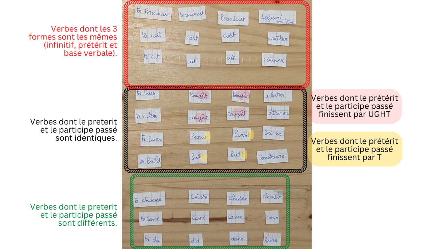 Apprendre par coeur des verbes irréguliers en anglais
