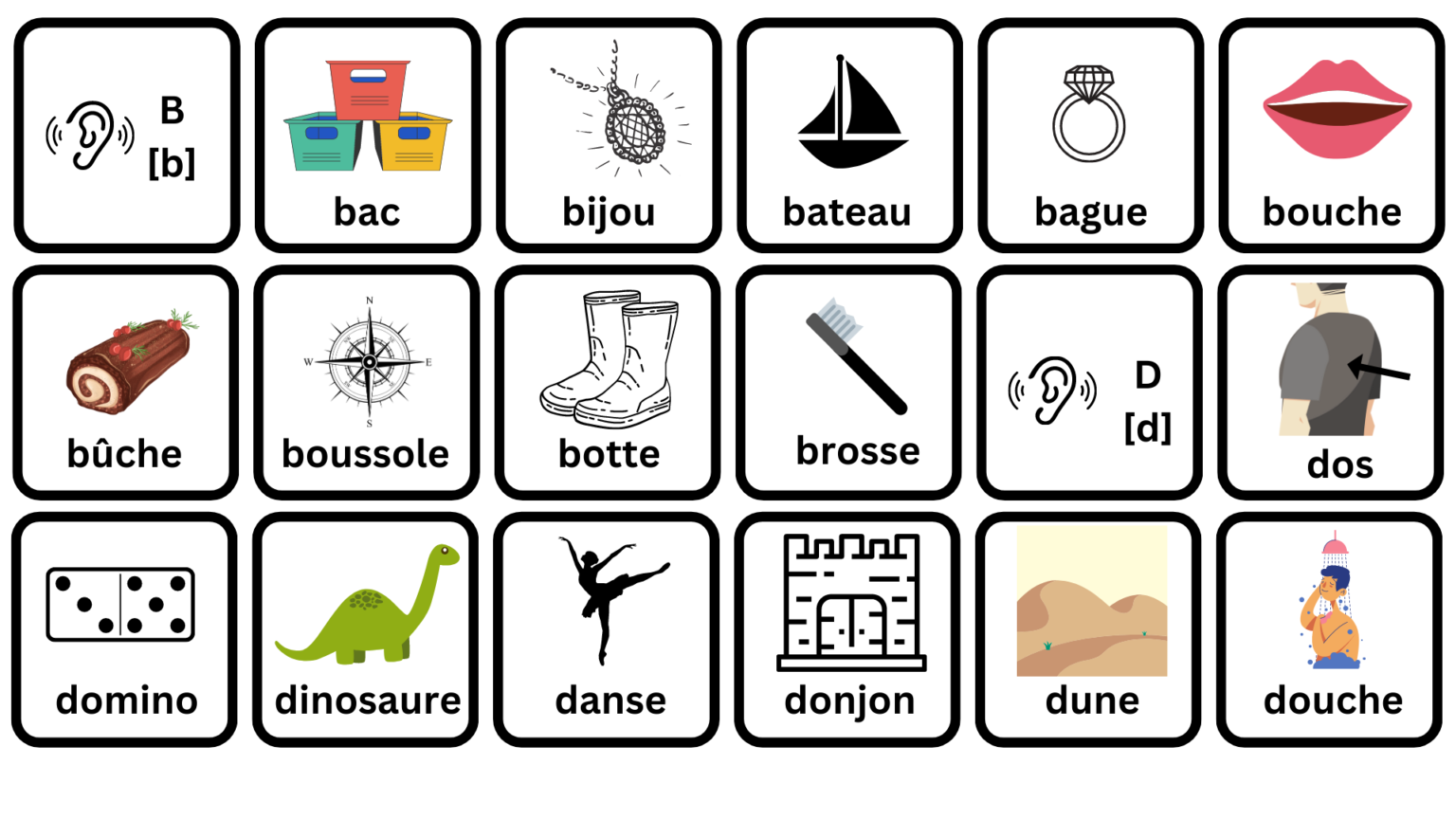 Confusion de phonèmes simples (b/d; v/f, ch/s) pour les lecteurs débutants