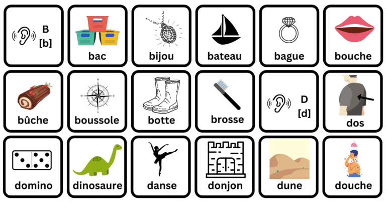 Confusion de phonèmes simples (b/d; v/f, ch/s) pour les lecteurs débutants