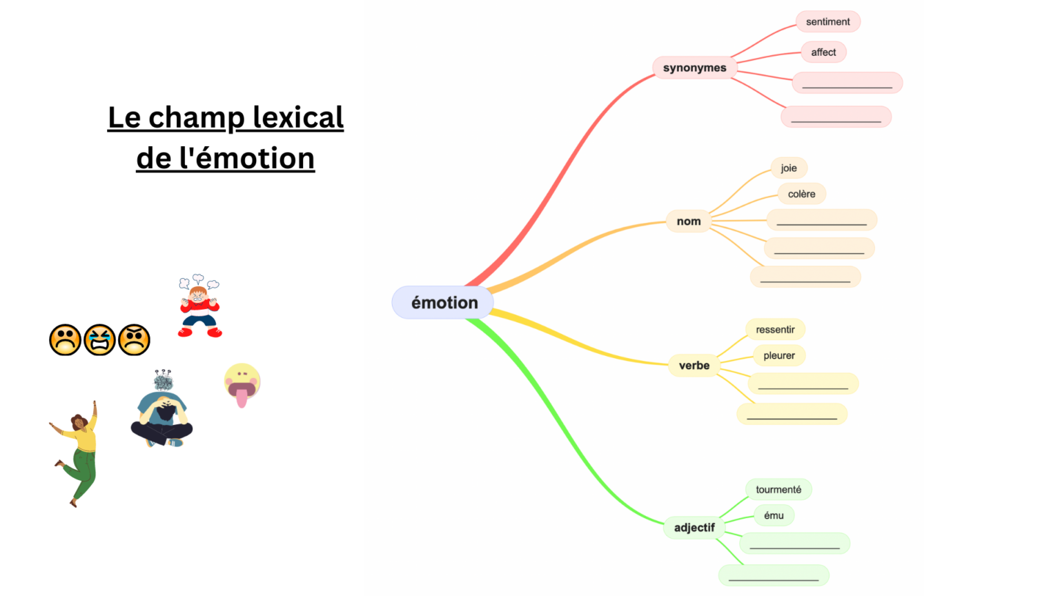 Carte mentale des champs lexicaux : 4 exemples (vocabulaire et rédaction)
