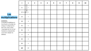 Une table de Pythagore pour apprendre les tables de multiplications