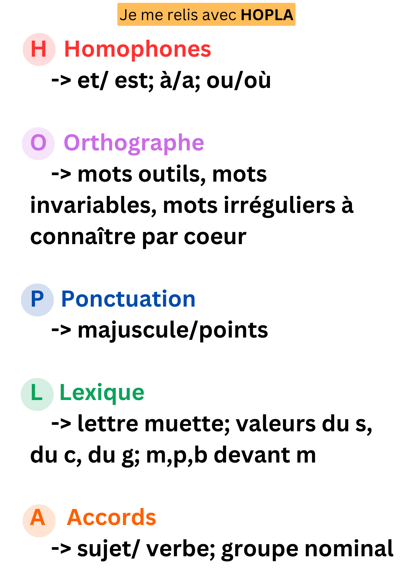 Expression écrite : séquencer les étapes lors de la production d’écrit