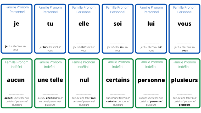 Un jeu des 7 familles des pronoms en français (grammaire)