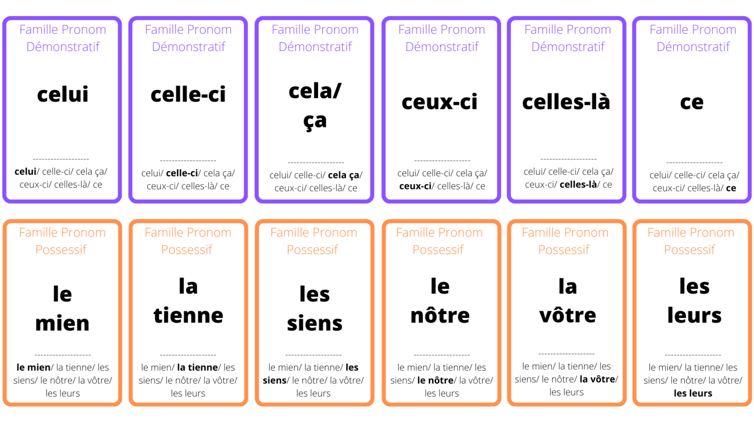 Un jeu des 7 familles des pronoms en français (grammaire)