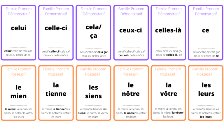 Un jeu des 7 familles des pronoms en français (grammaire)