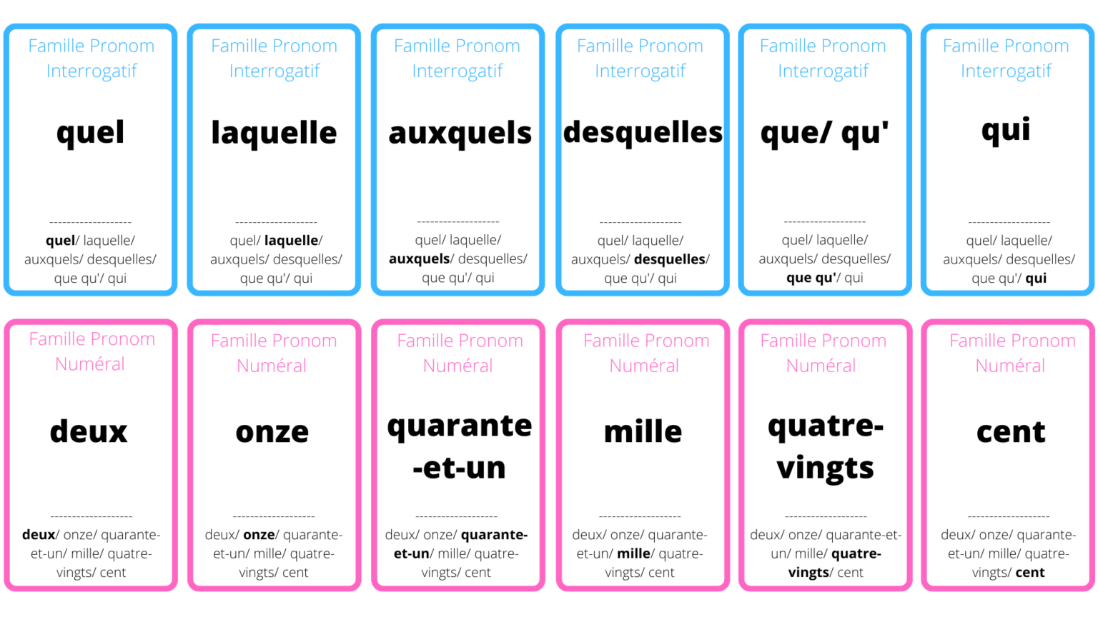 Un jeu des 7 familles des pronoms en français (grammaire)