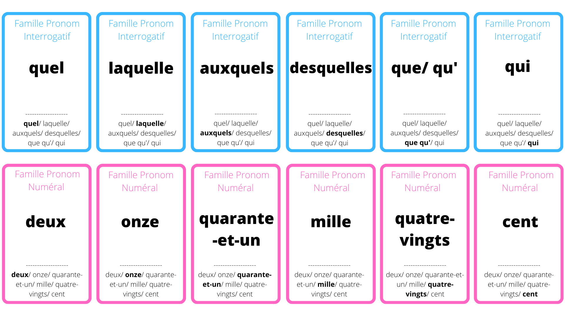Un jeu des 7 familles des pronoms en français (grammaire)