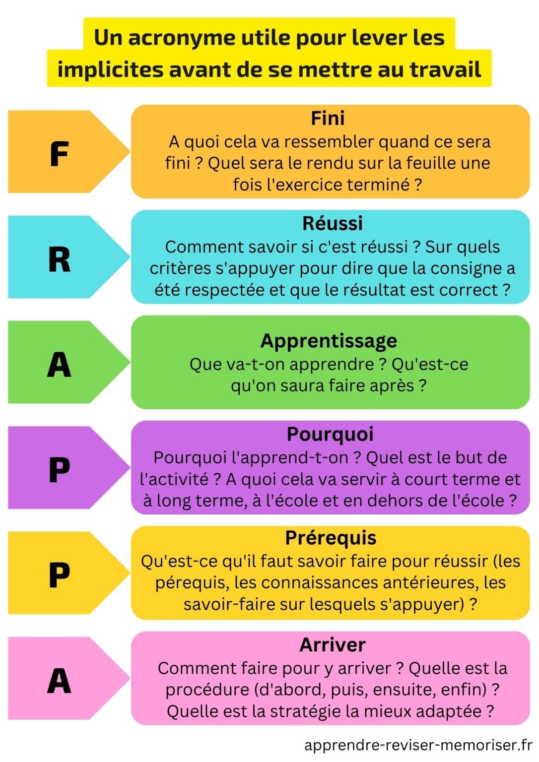 Lever les implicites dans les activités d'apprentissage scolaires