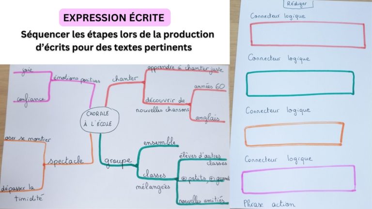 etapes production ecrit - Apprendre, réviser, mémoriser