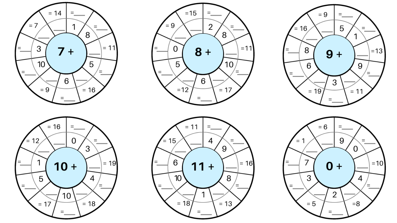 Un support pour apprendre et réviser les tables d'addition