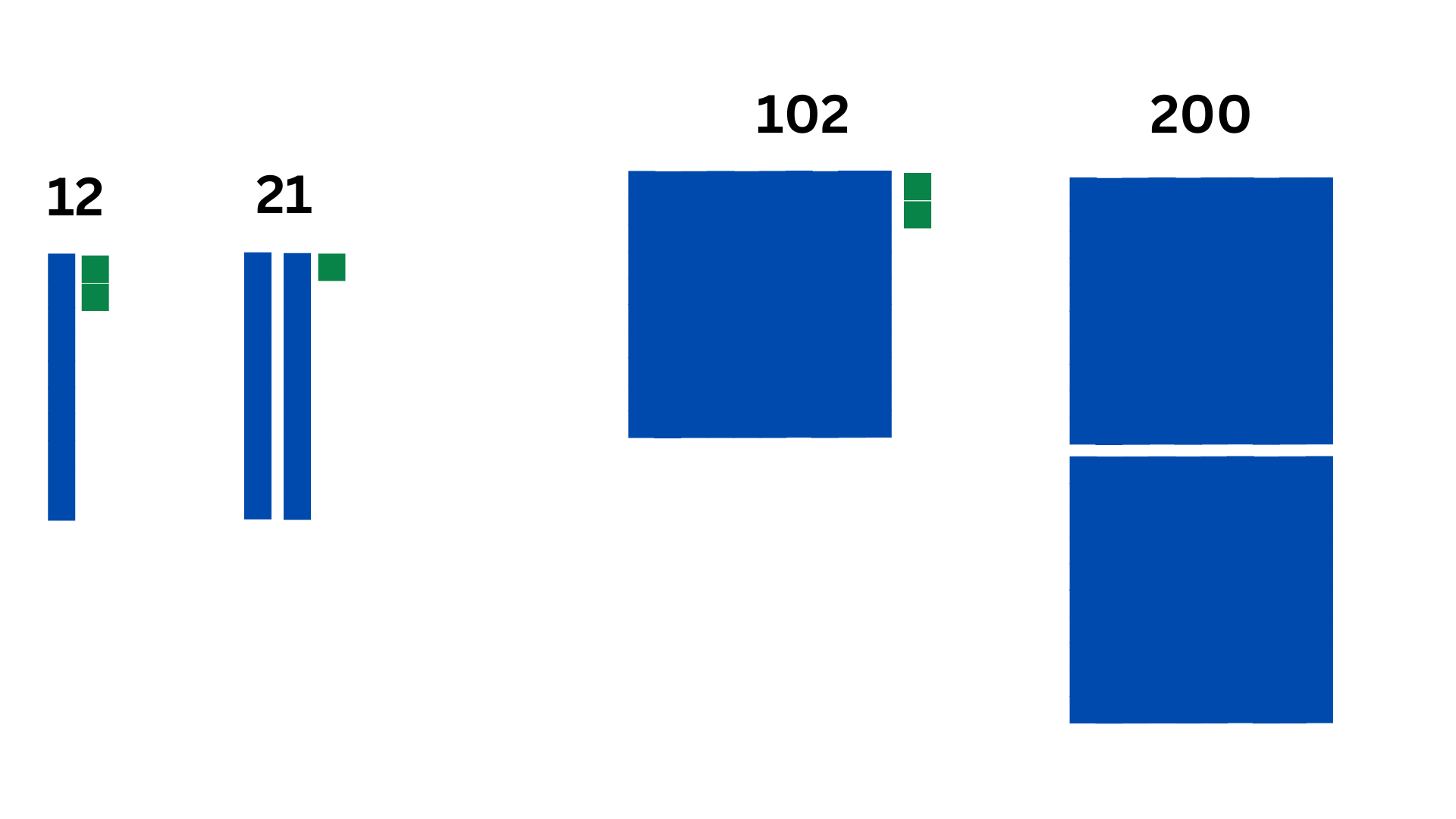 10 adaptations utiles en mathématiques pour les élèves en difficulté