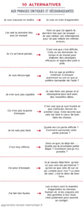 Une boîte à outils pour la concentration des élèves en classe