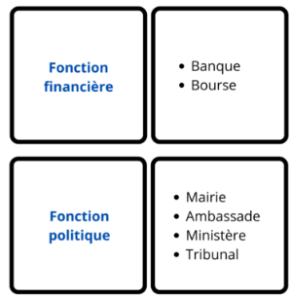 10 exemples de cartes mémoire pour mémoriser au collège