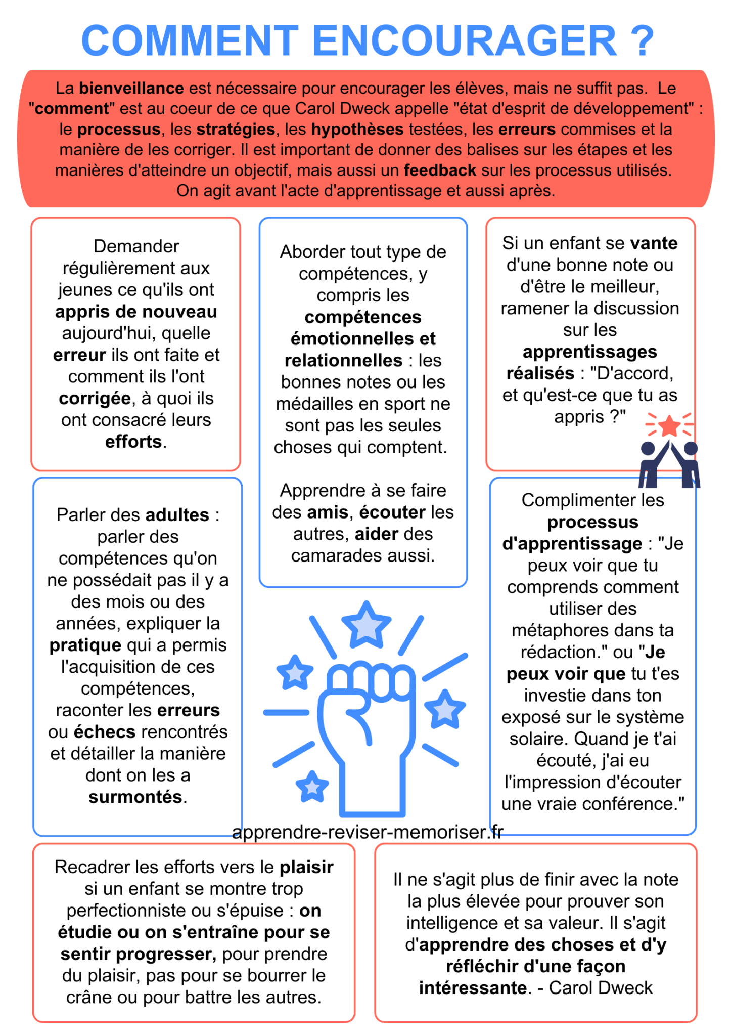 Comment encourager efficacement les enfants et adolescents
