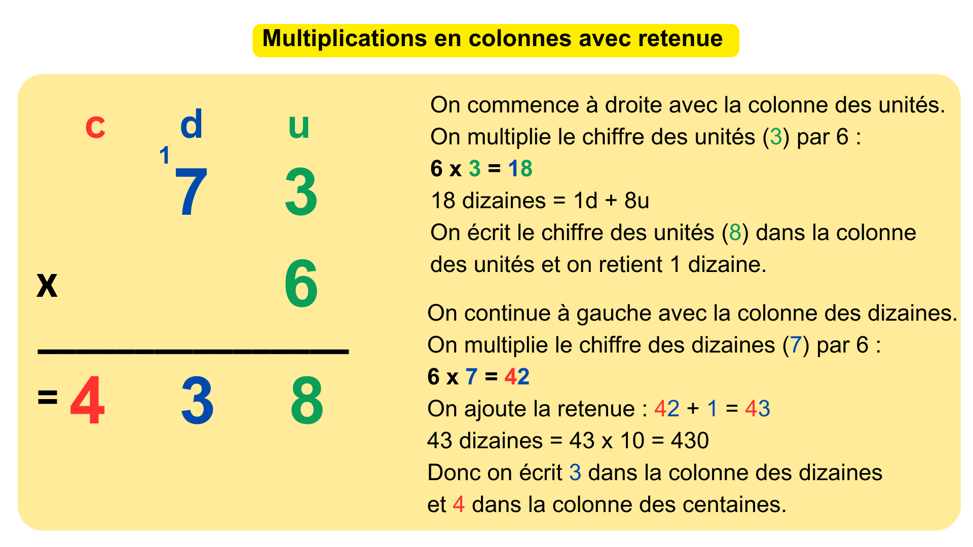 Fiche méthode pour les multiplications posées avec et sans retenue